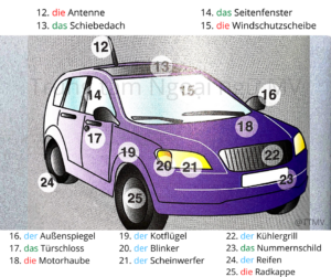Wortschatz zum Thema: Auto - Trung tâm Ngoại ngữ MV